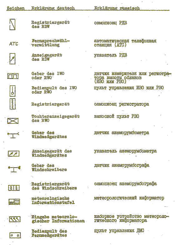 ZFWW ÷ DV 114/9/550